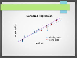 Predicting Winning Price in Real Time Bidding with Censored Data | PDF