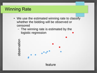 Predicting Winning Price in Real Time Bidding with Censored Data | PDF