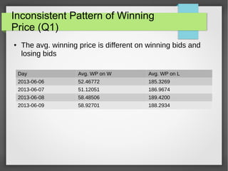 Predicting Winning Price in Real Time Bidding with Censored Data | PDF