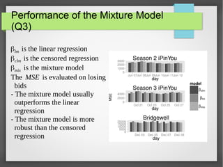 Predicting Winning Price in Real Time Bidding with Censored Data | PDF