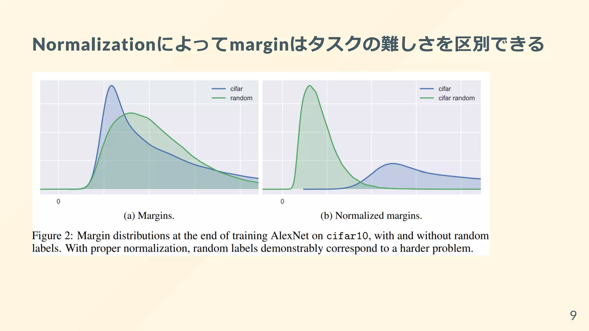 ICLR2020読み会 Stable Rank Normalization | PDF