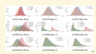 ICLR2020読み会 Stable Rank Normalization | PPT