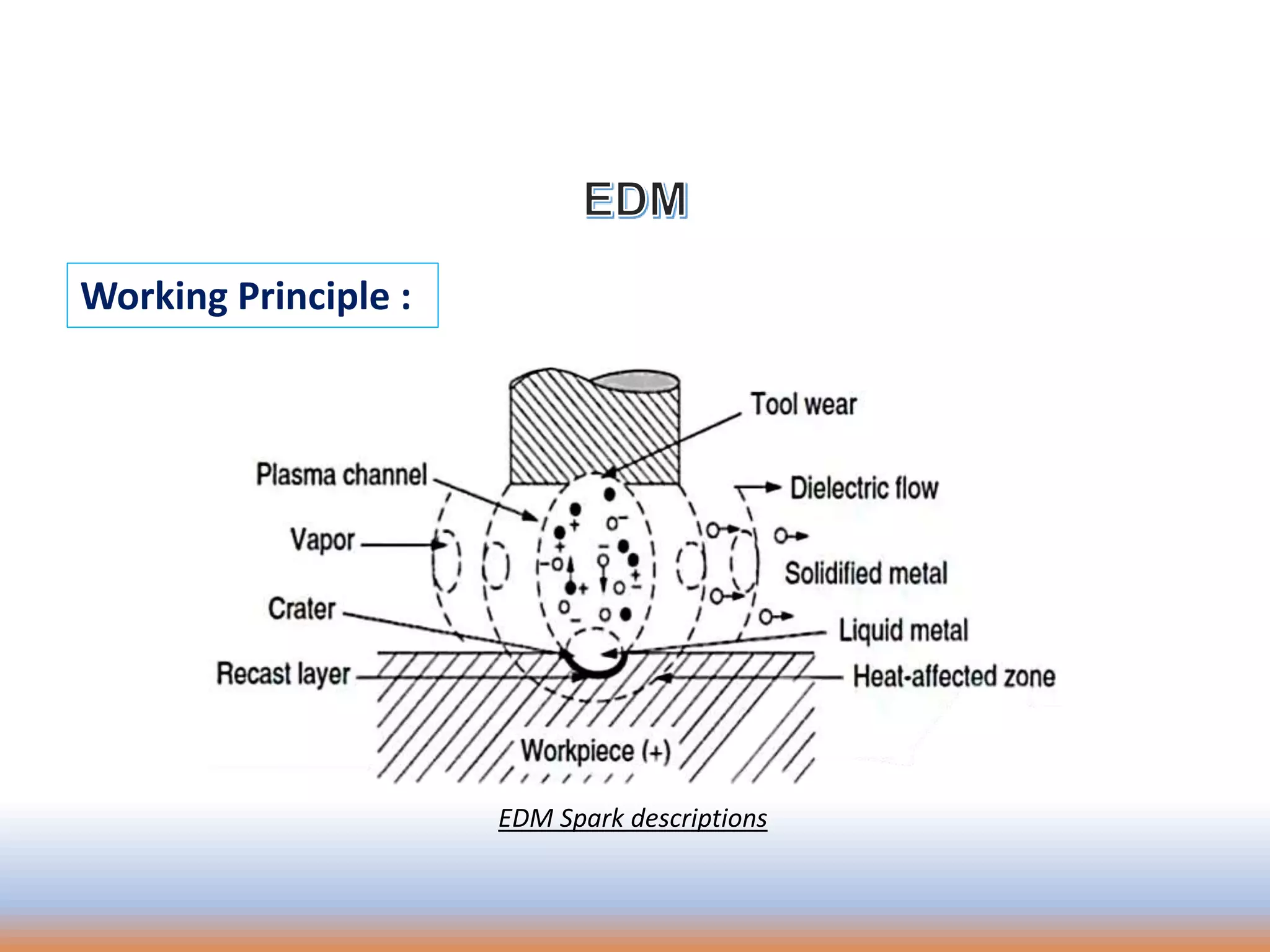 Electrical Discharge Machining | PPTX