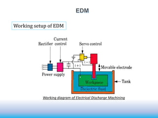Electrical Discharge Machining | PPTX