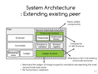 blockchain-and-trusted-computing | PDF