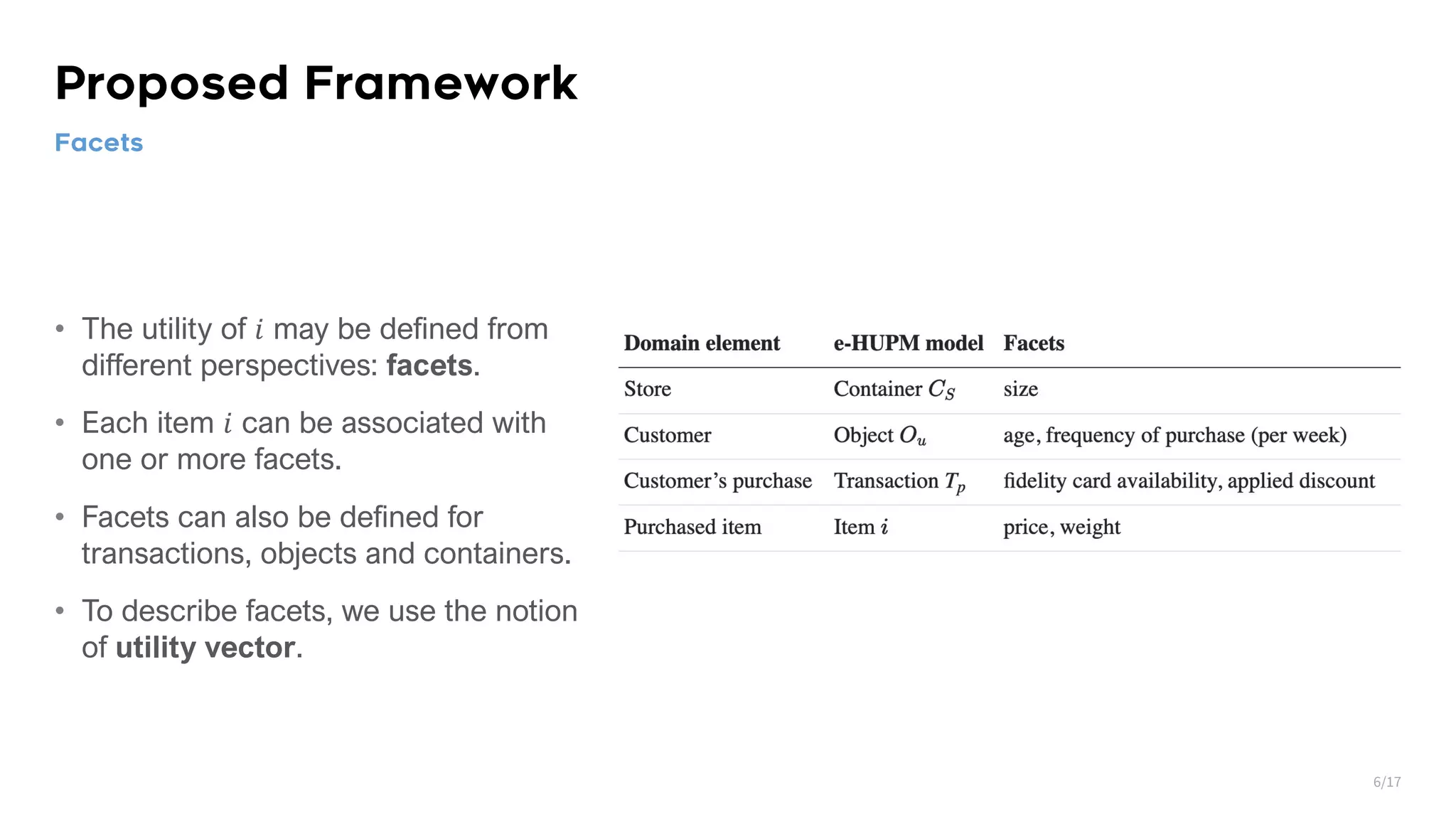 An Answer Set Programming based framework for High-Utility Pattern Mining extended with Facets ...