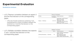 An Answer Set Programming based framework for High-Utility Pattern Mining extended with Facets ...