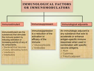 Topic – Preclinical study of Immunomodulator | PPTX