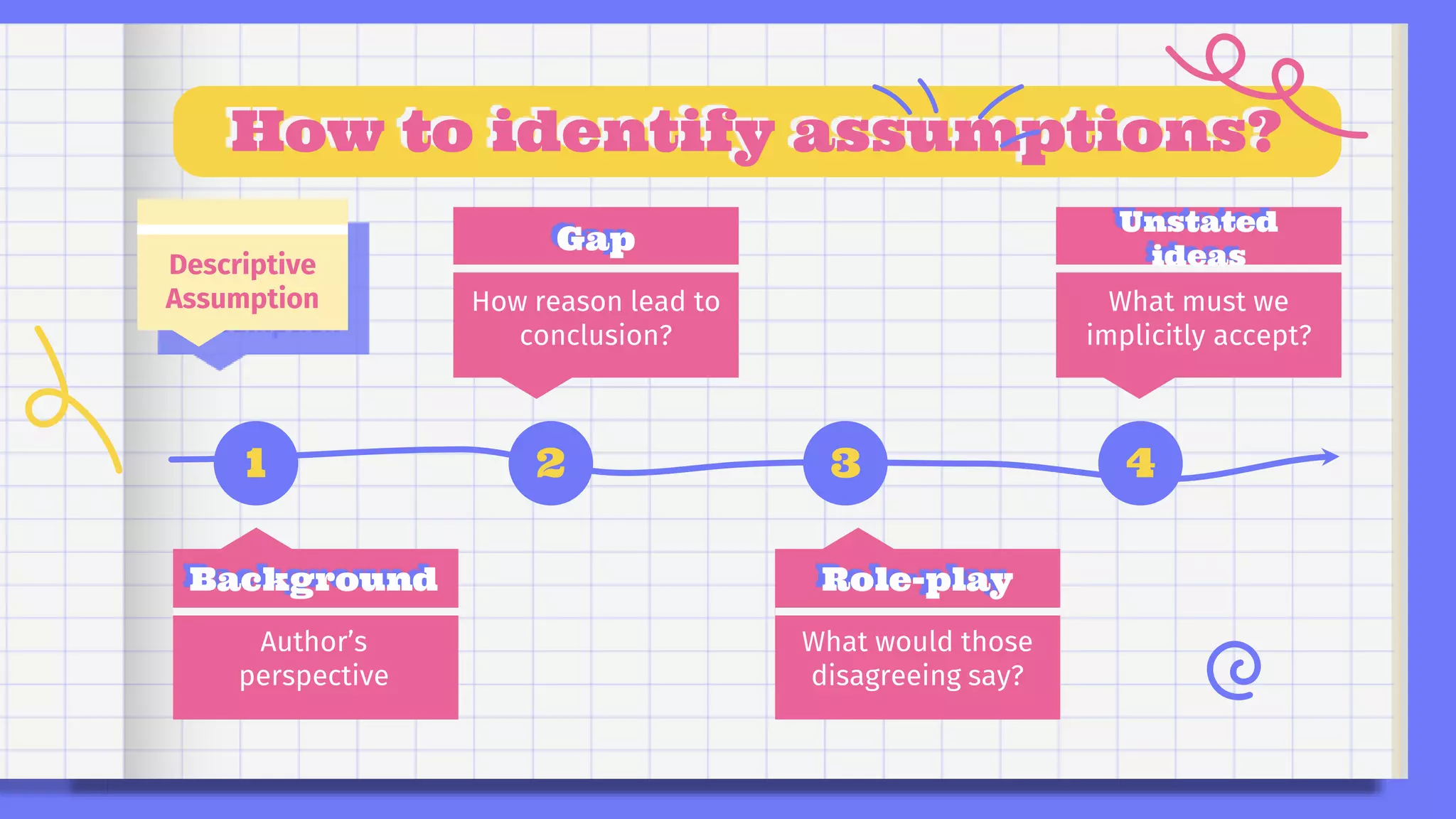 Chapter 5 - Assumption Slide.pptx | Style & Fashion