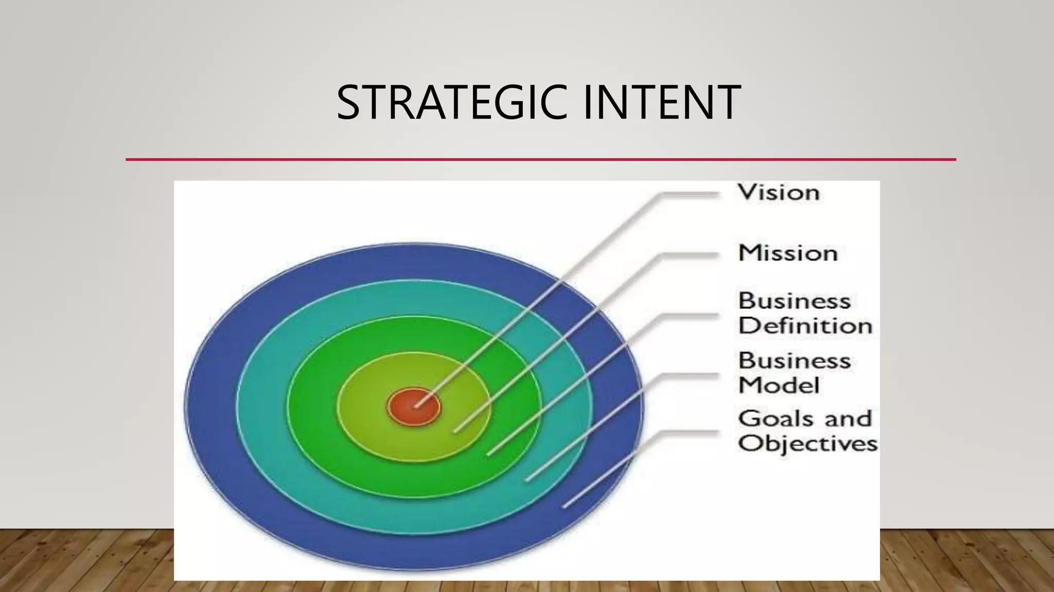 THE PERFECT EXECUTION | PPTX