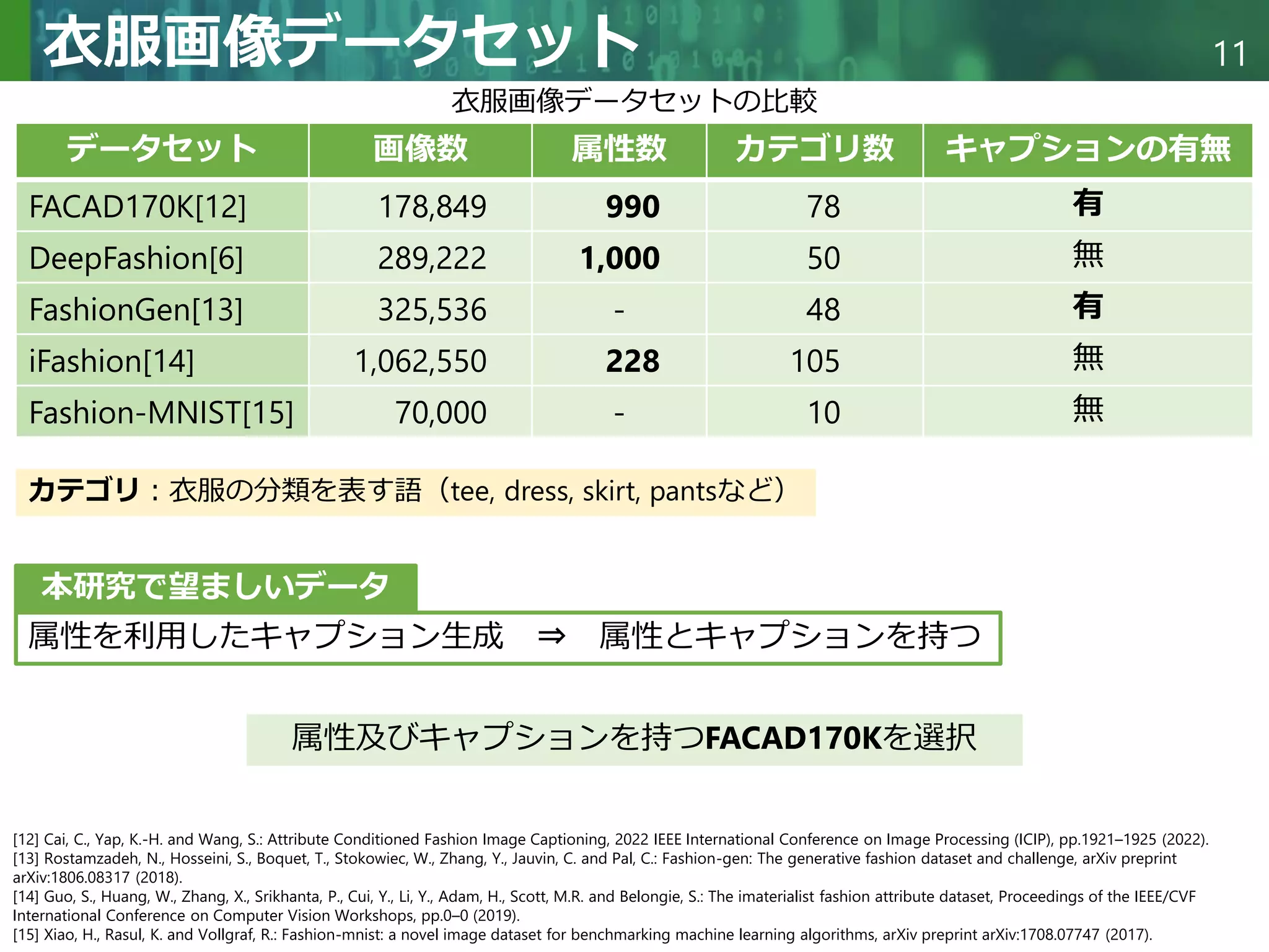 A Study on the Generation of Clothing Captions Highlighting the Differences between Image Pairs ...