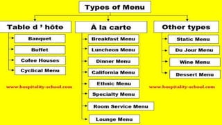 Types of menu | PPTX