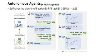 20231130 LLM이 걸어온 길과 앞으로의 활약 분야 - CoT기반 Autonomous Agents를 위한 한국어 ...