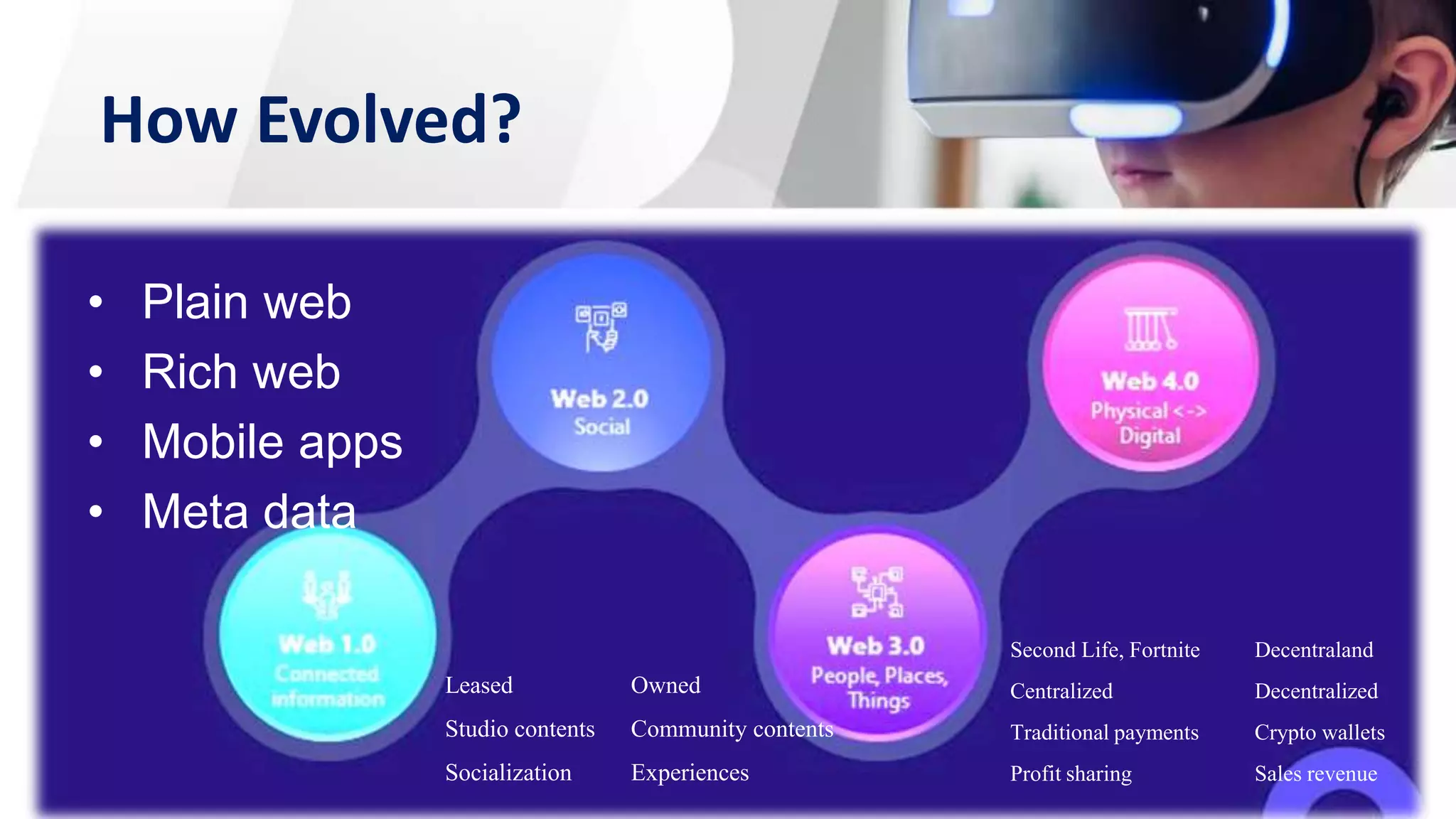 Metaverse - A new Playground for Financial Wealth | PPTX