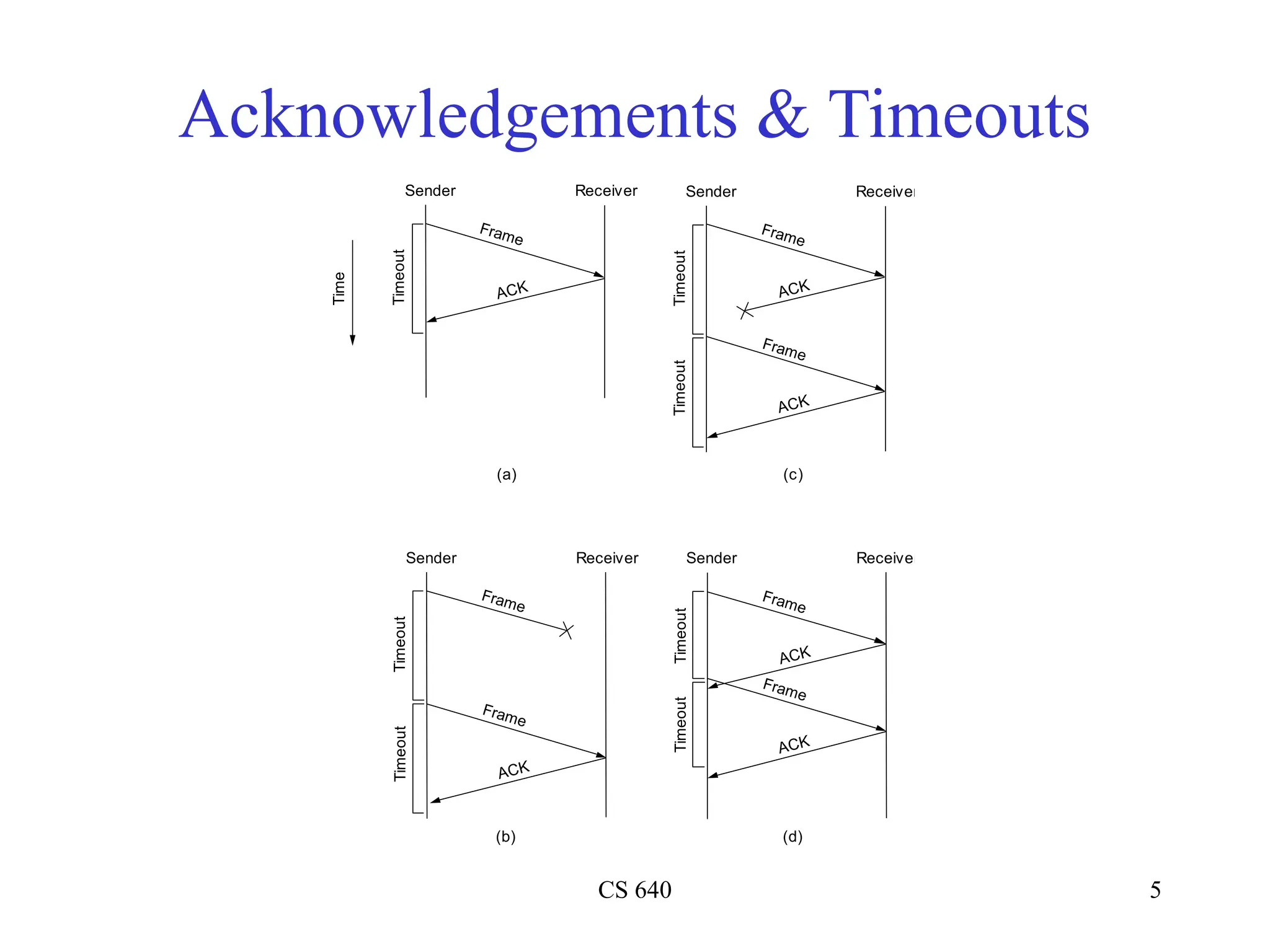 sliding window protocol for datalink layer.ppt