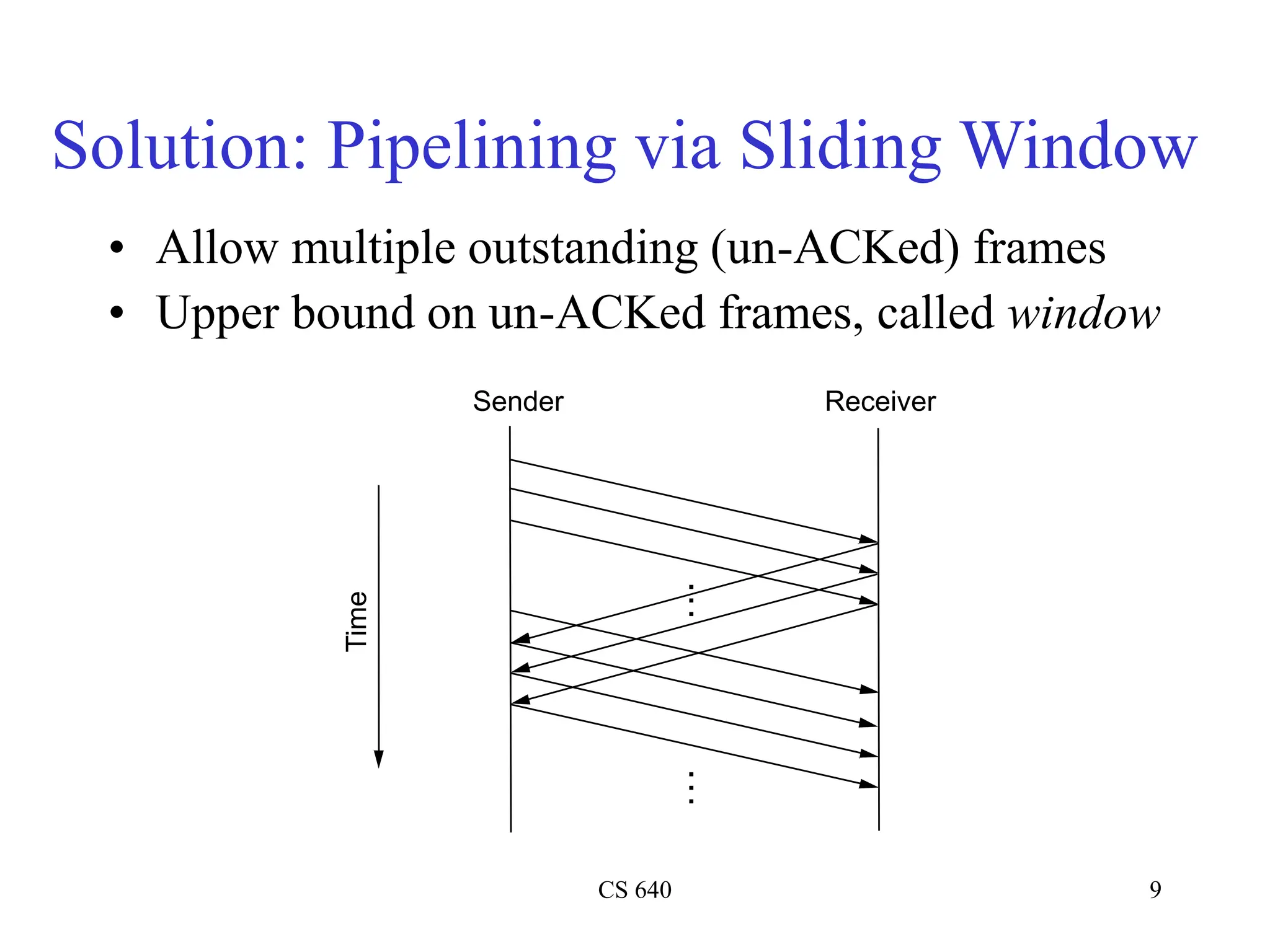 sliding window protocol for datalink layer.ppt
