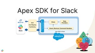 Slack Application Development 101 Slides | PPTX