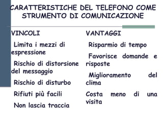 L'uso professionale del telefono e la comunicazione.pptx