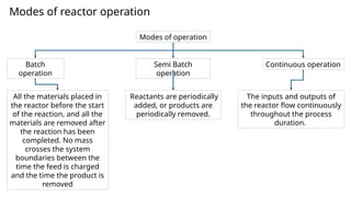 Chemical Reaction Engineering (Reactir Design) | PPTX