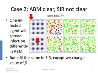The Relation between ABM (Agent-Based Model) and SIR (Susceptible ...