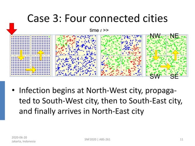 The Relation between ABM (Agent-Based Model) and SIR (Susceptible ...