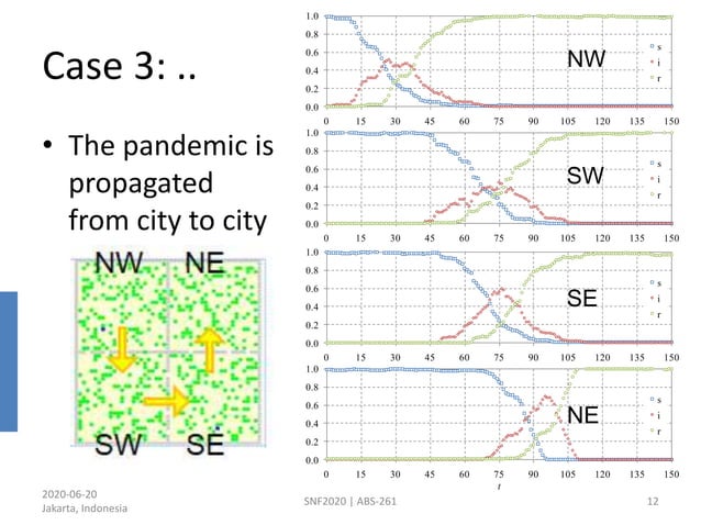 The Relation between ABM (Agent-Based Model) and SIR (Susceptible ...