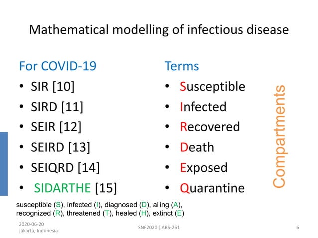 The Relation between ABM (Agent-Based Model) and SIR (Susceptible ...