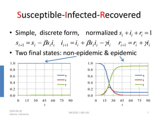 The Relation between ABM (Agent-Based Model) and SIR (Susceptible ...