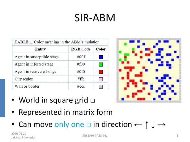 The Relation between ABM (Agent-Based Model) and SIR (Susceptible ...
