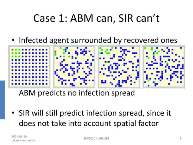 The Relation between ABM (Agent-Based Model) and SIR (Susceptible ...