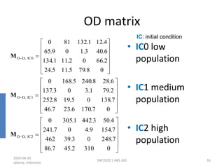 Constructing Origin-Destination Matrix (ODM) using Agent-Based Model ...