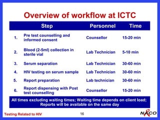 HIV tests in adults and children | PPT