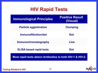 HIV tests in adults and children | PPT