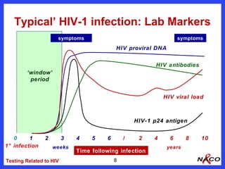 HIV tests in adults and children | PPT