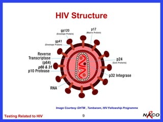 HIV tests in adults and children | PPT