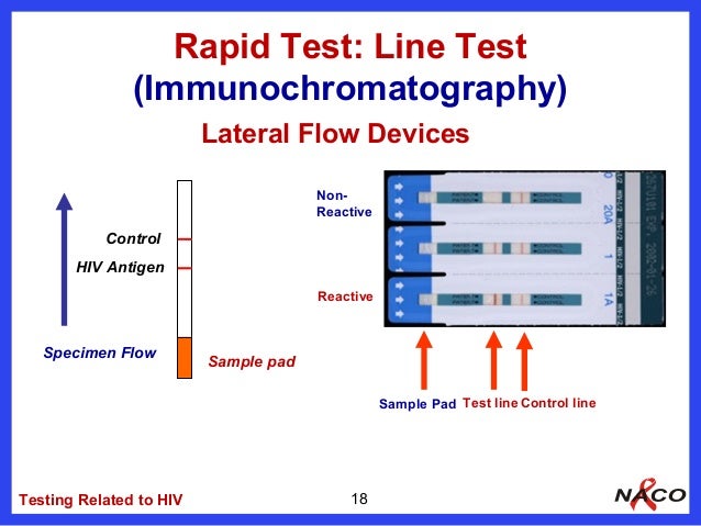 HIV tests in adults and children