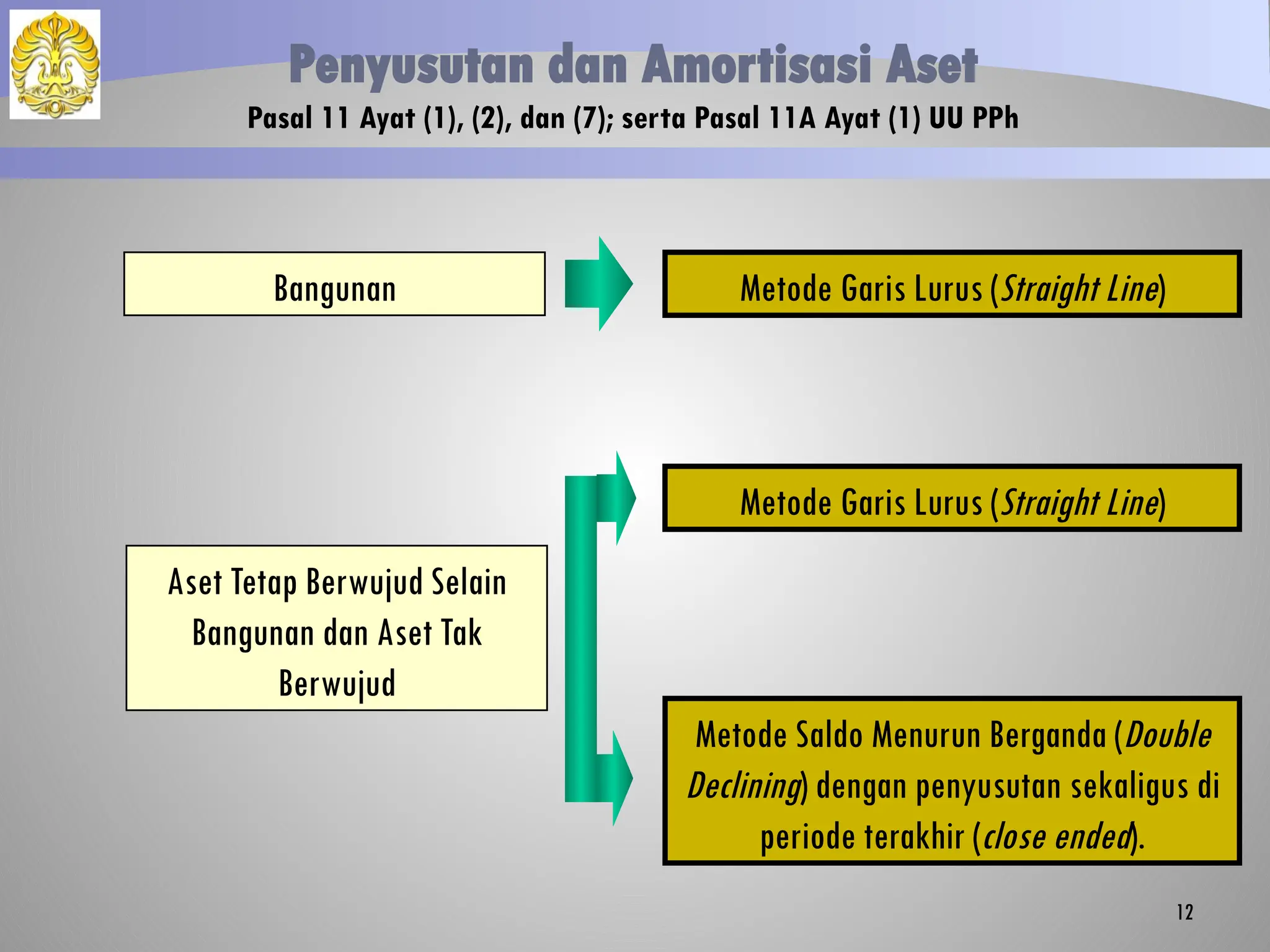 accounting pengukuran aset intermadiate accounting | PPTX