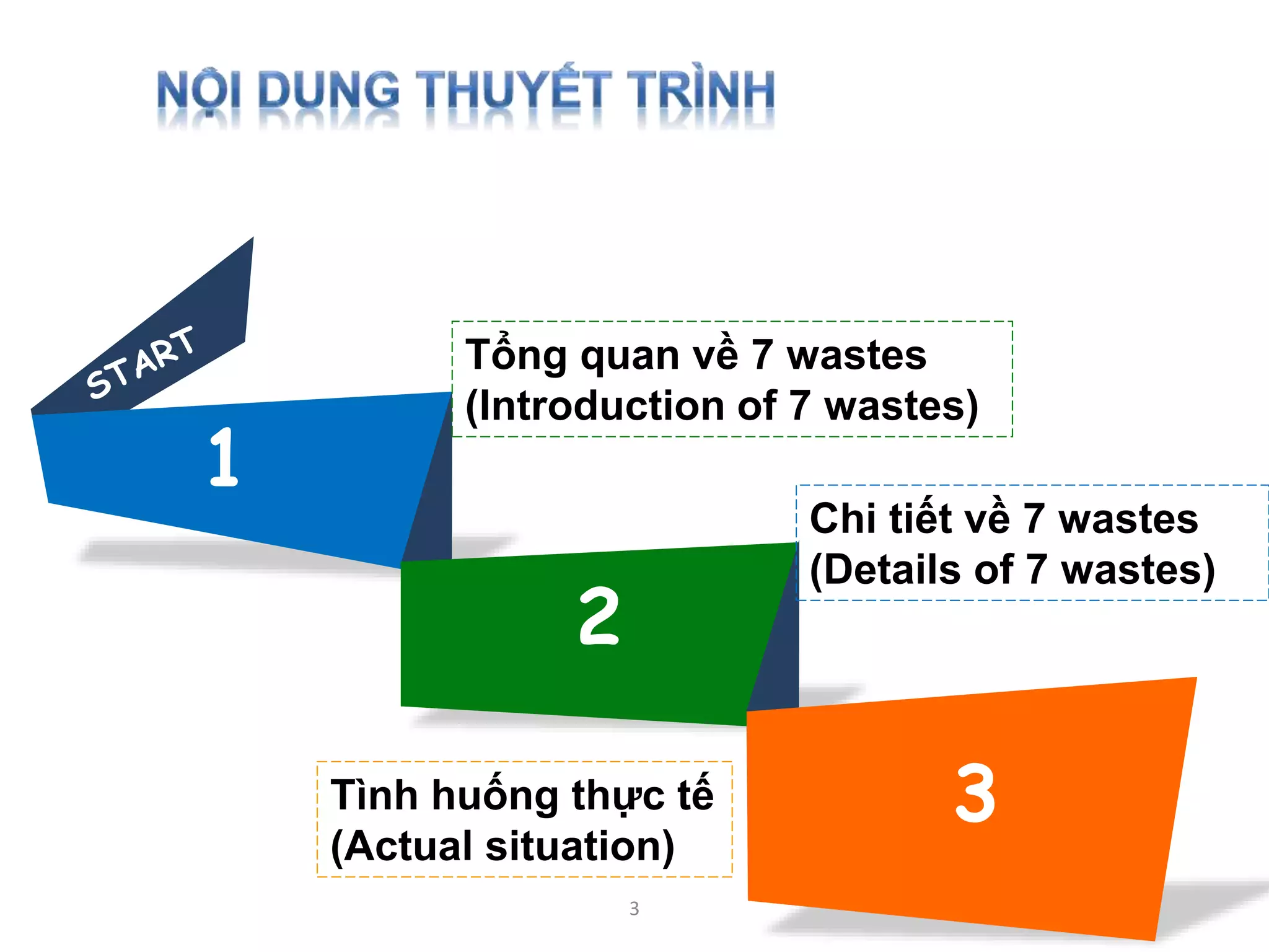 7-wastes | PPT