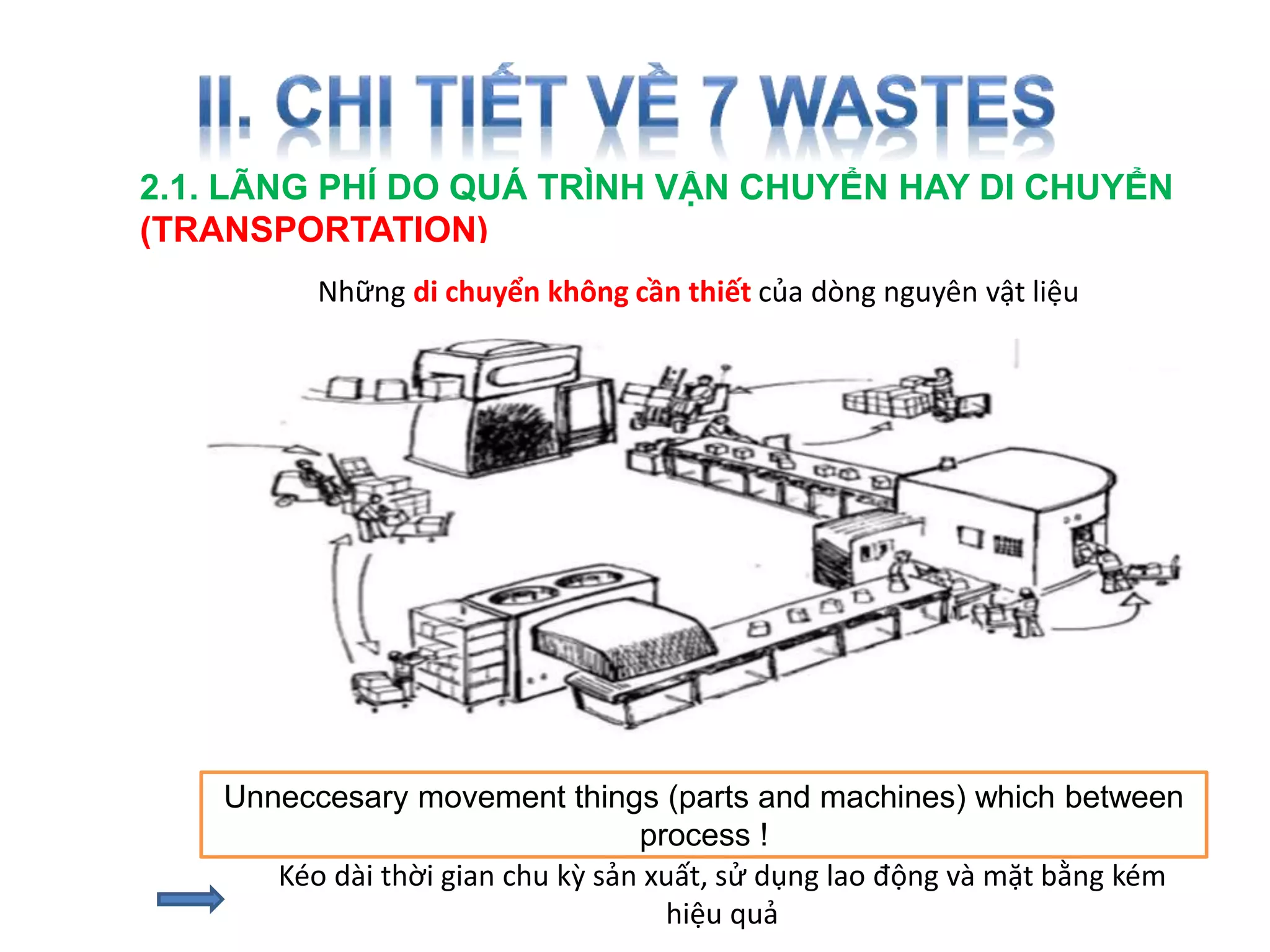 7-wastes | PPT