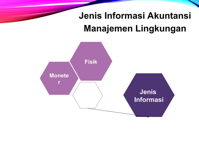 Slide-ACC-3nn01-Akuntansi-Lingkungan.ppt