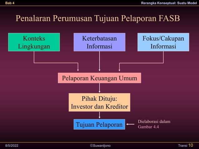 Slide-ACC-308-Slide-TAK-4 (3).ppt