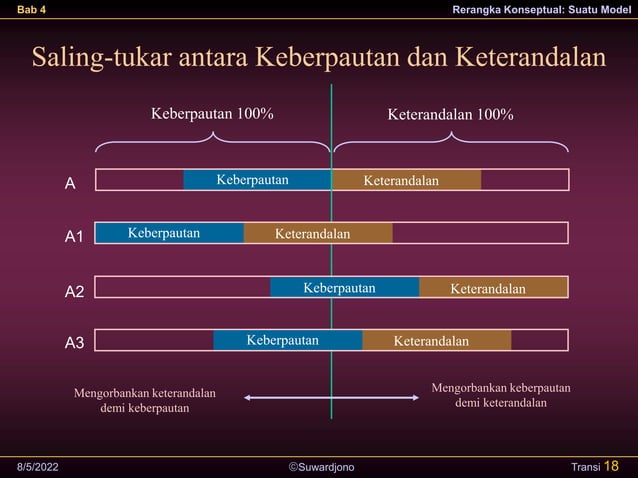 Slide-ACC-308-Slide-TAK-4 (3).ppt
