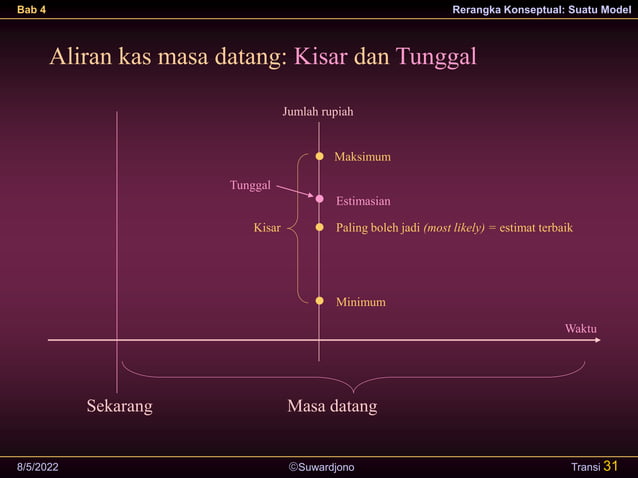 Slide-ACC-308-Slide-TAK-4 (3).ppt