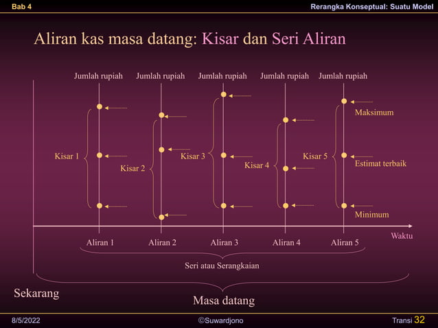 Slide-ACC-308-Slide-TAK-4 (3).ppt
