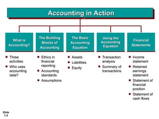 chapter 1: accounting in action (financial accounting) | PPT