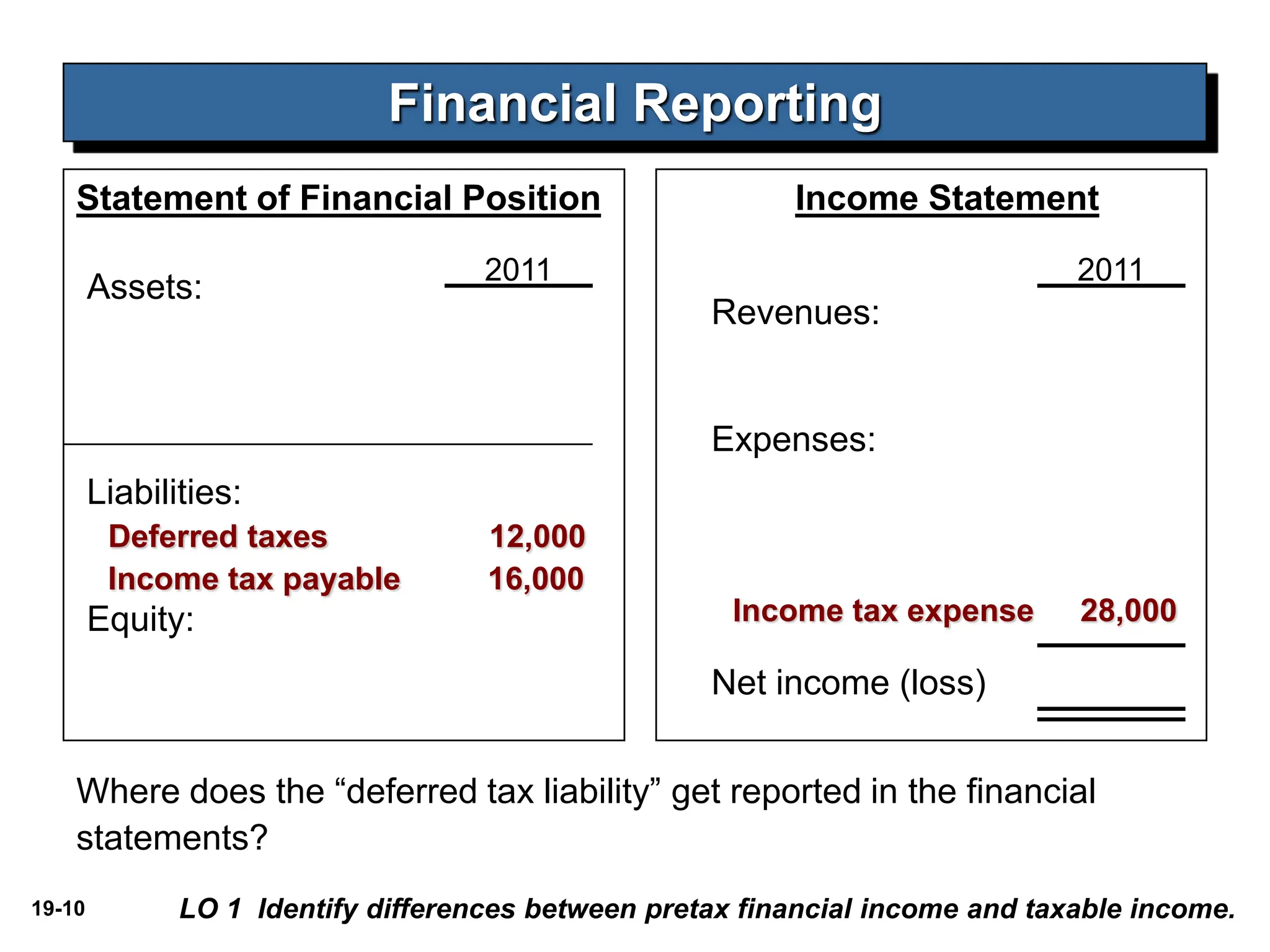 Intermediate accounting Slide-ACC208-ACC208-slide-05.ppt