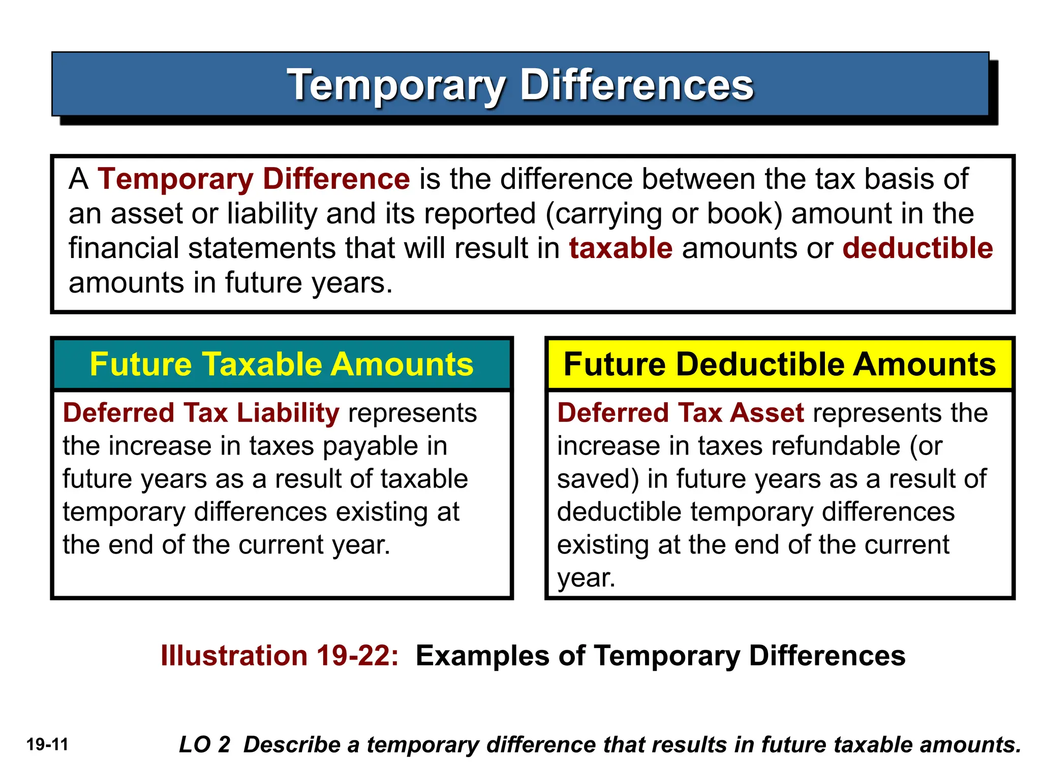 Intermediate accounting Slide-ACC208-ACC208-slide-05.ppt