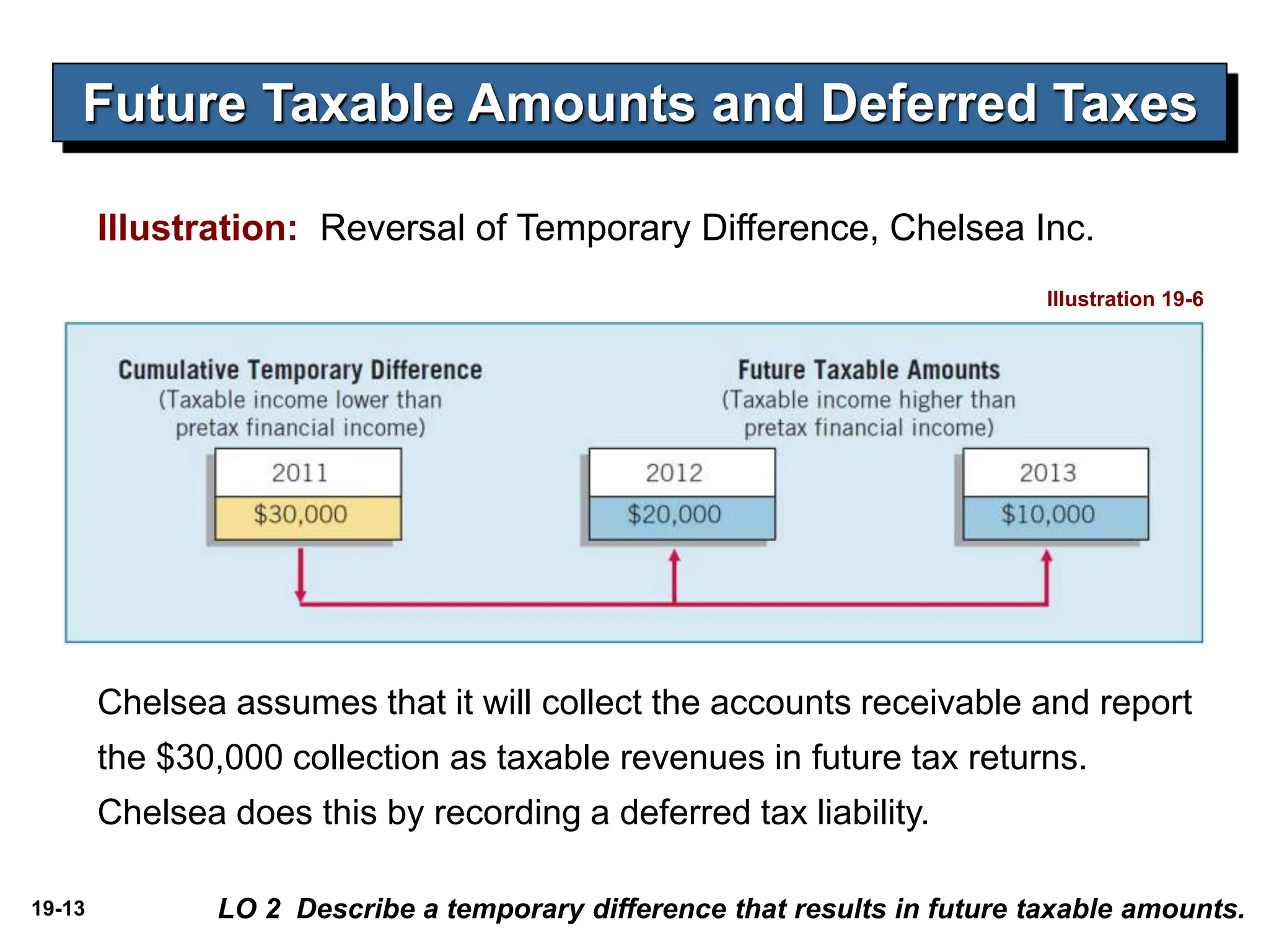 Intermediate accounting Slide-ACC208-ACC208-slide-05.ppt