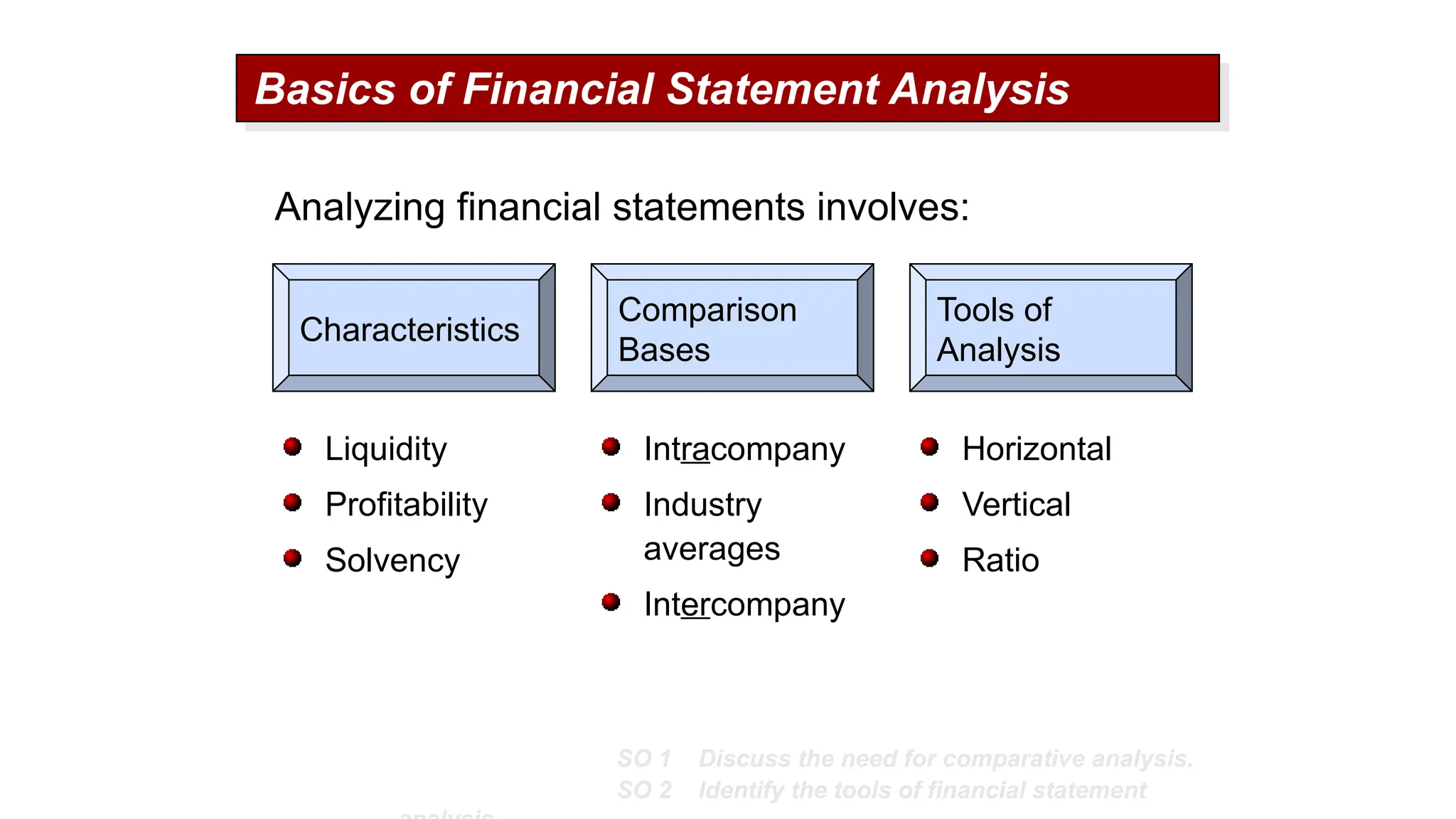 FINANCIAL STATEMENT ANALYSIS FOR BUSINESS | PPTX