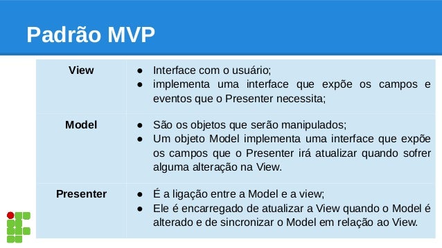 Padrões Arquiteturais - MVC, MVP e MVVM